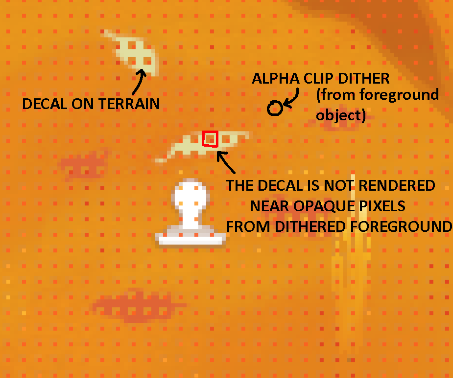 Texture sampling artifacts with URP Decals, Mipmapping, Alpha Clip Dithering - Unity Engine ...