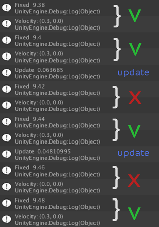 Rigidbody2D.velocity inside FixedUpdate() - Unity Engine - Unity Discussions