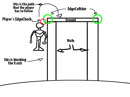 Help with Rigibody 2d Add force - Unity Engine - Unity Discussions