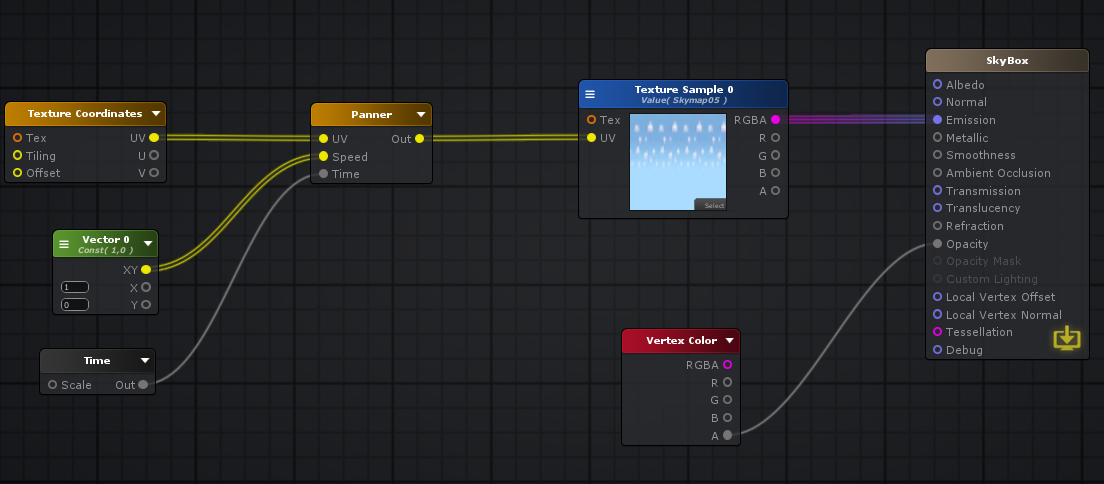 Best Tool Asset Store Award Amplify Shader Editor Node Based Shader Creation Tool 3622 By
