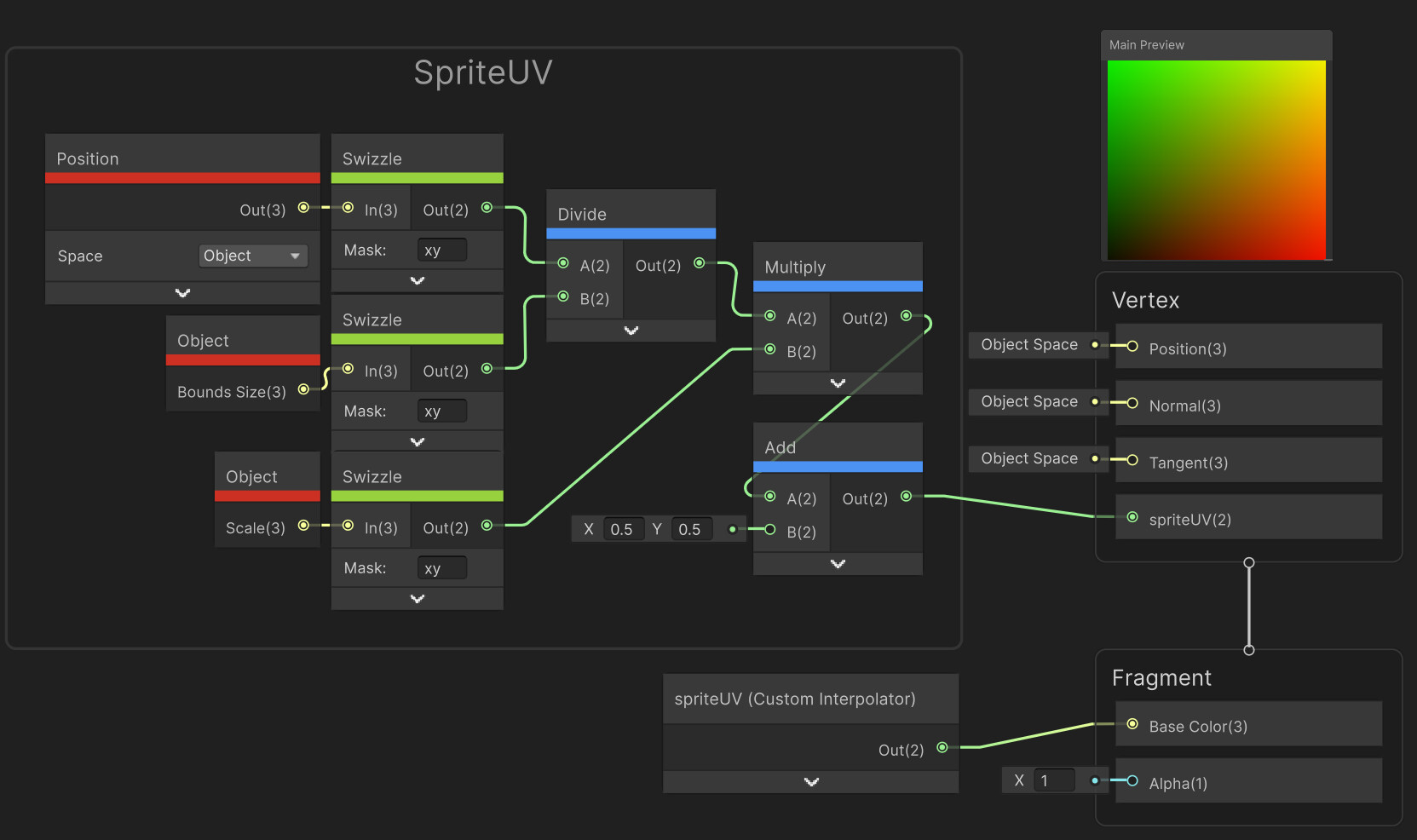 Shader Graph - Getting local sprite UV from sprite sheet - Page 2 - Unity Engine - Unity Discussions