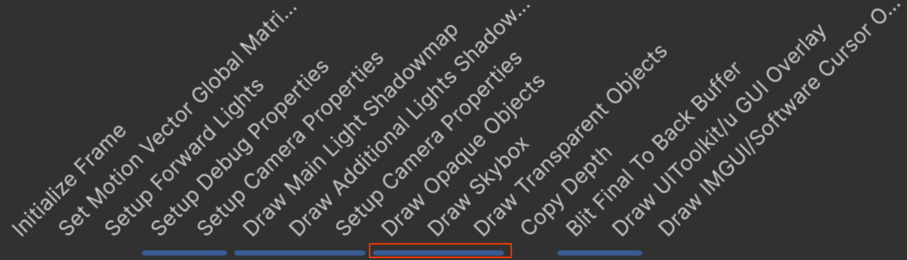 Performant and Energy-Efficient Rendering with Render Graph and On-Tile Post Processing for ...