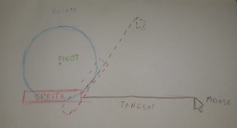 Help with a very specific behaviour. - Unity Engine - Unity Discussions