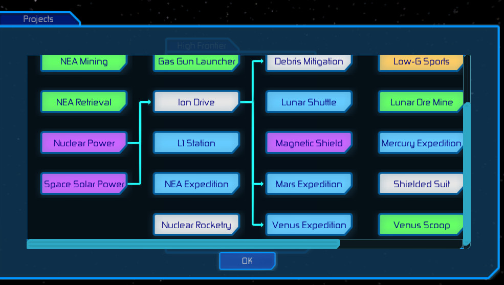 Civ5 Tech Tree 7 Things To Know About Civ VII | Civilization VII