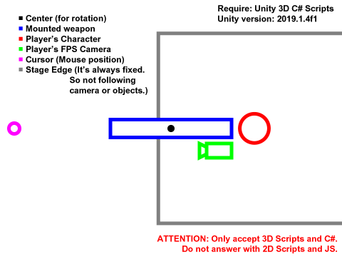 How to rotate object using mouse moving using C# script? - Unity Engine ...
