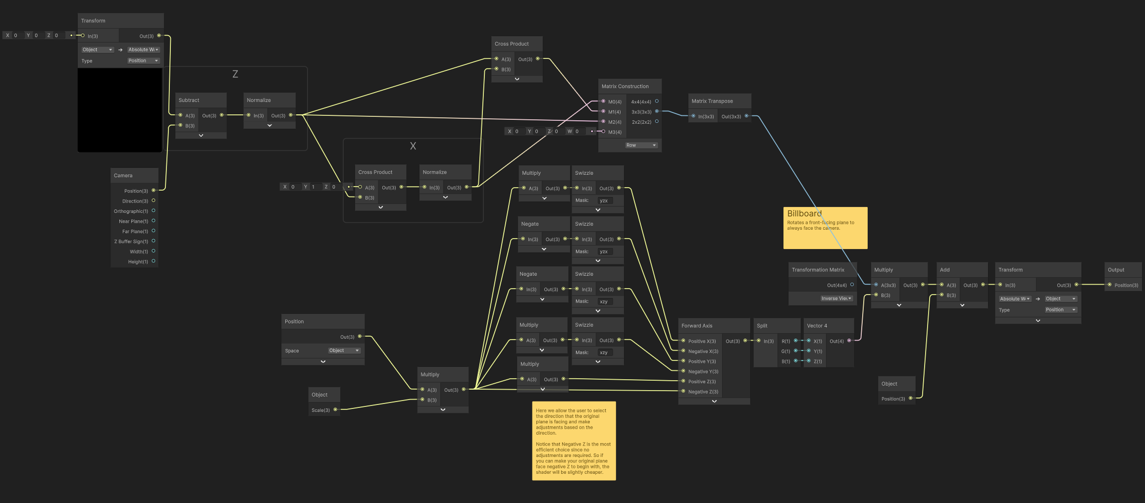 Billboard Particle ShaderGraph VR - Unity Engine - Unity Discussions