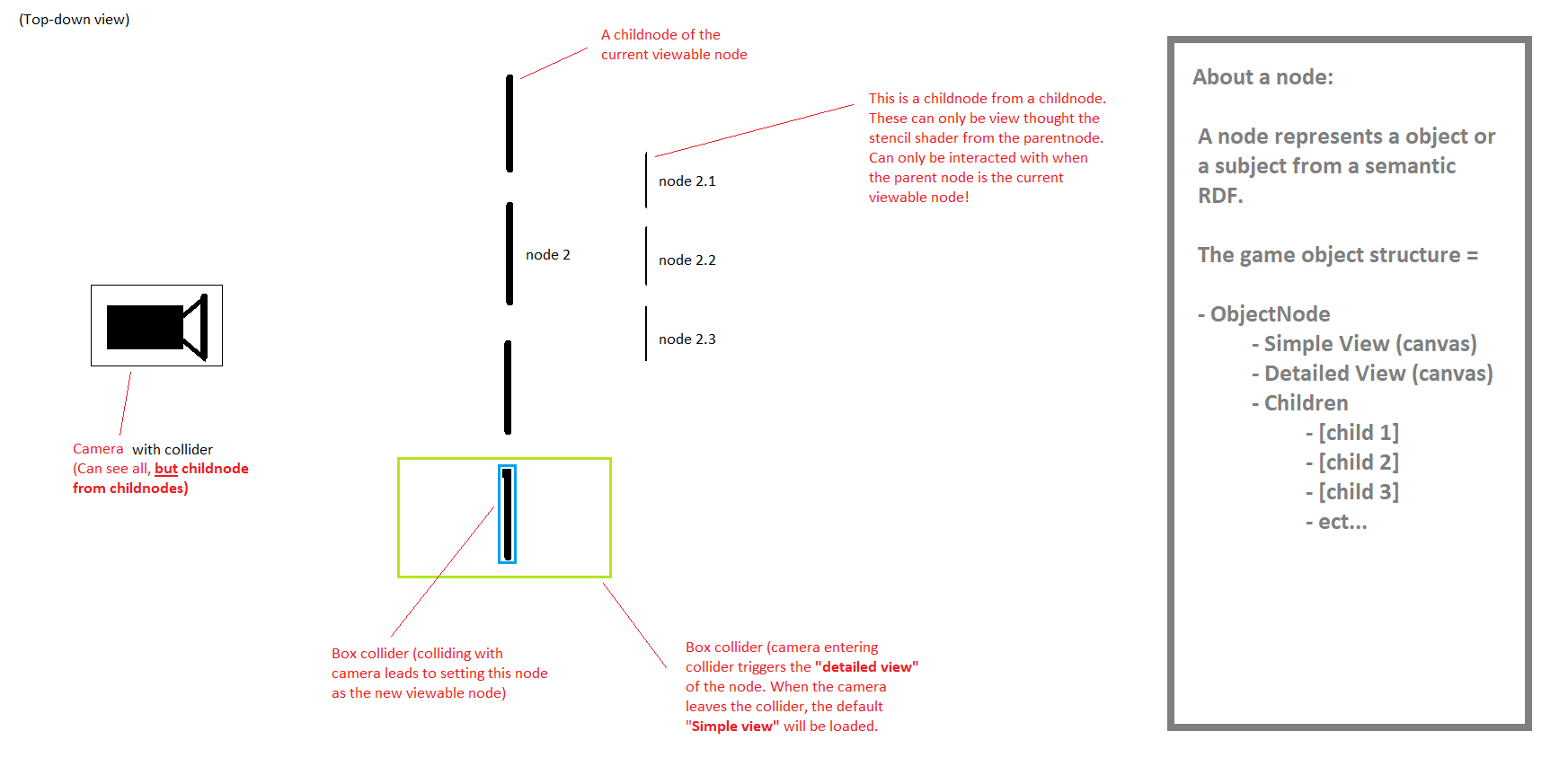 Field of view visualisation (stencil shader) for canvas, instead of only materials? - Unity ...