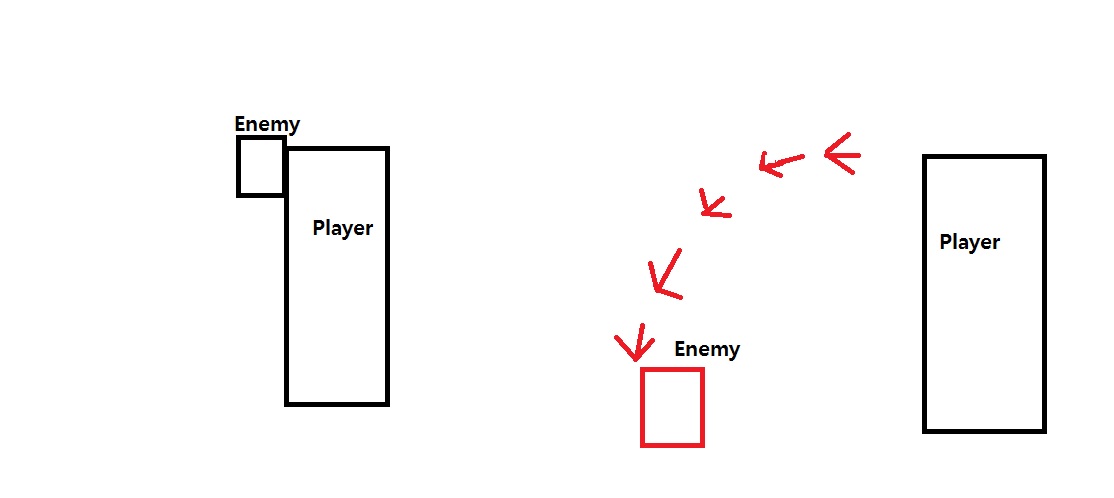 How to Enemy Fall Off in an angle - Unity Engine - Unity Discussions