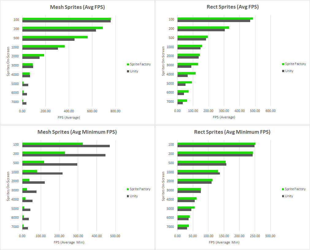 Sprite Factory - Sprite Animation System - Page 5 - Community Showcases ...