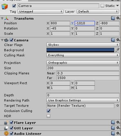 orthographic cam with 45 degree - z-index problem - Unity Engine - Unity Discussions