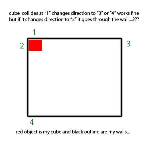 Why My Object Is Sometimes Going Through Walls Unity Engine Unity Discussions
