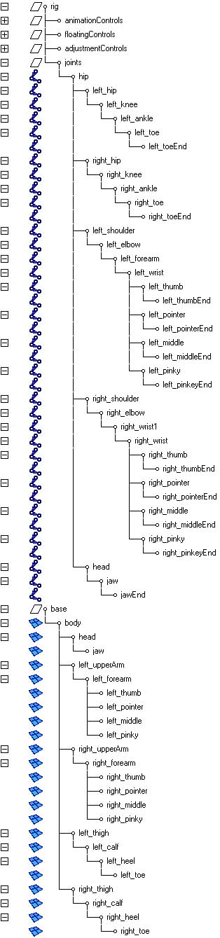 Additive Animation Problems - Unity Engine - Unity Discussions