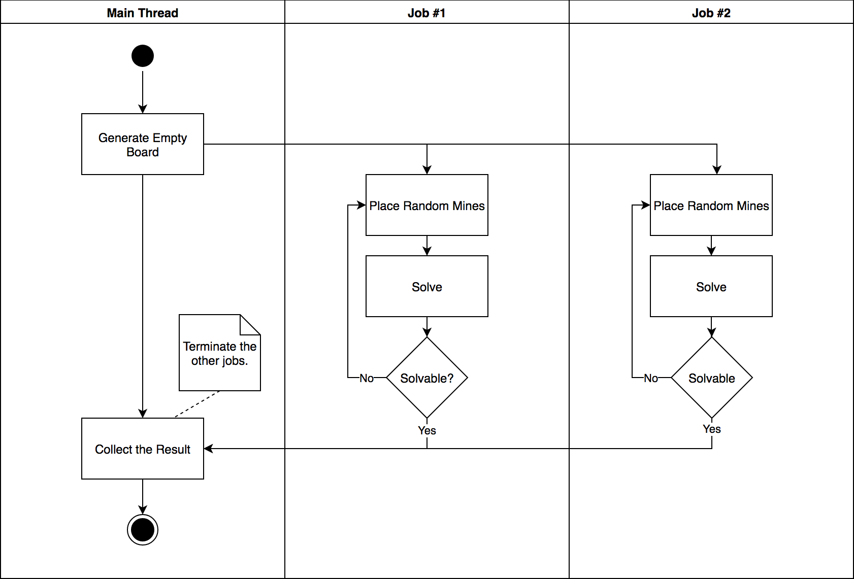 Generate and Validate Random Data with the Job System - Unity Engine ...