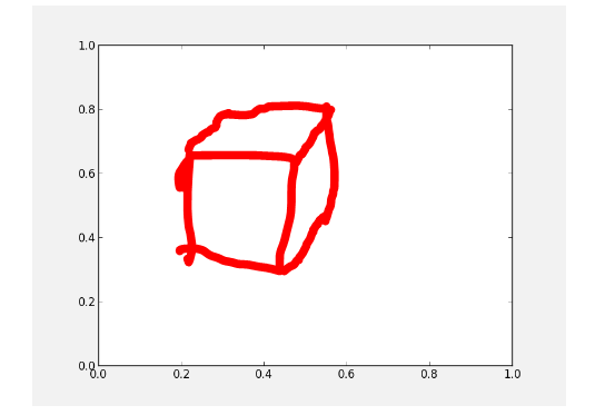 C Library Similar To Matplotlib Unity Engine Unity Discussions 