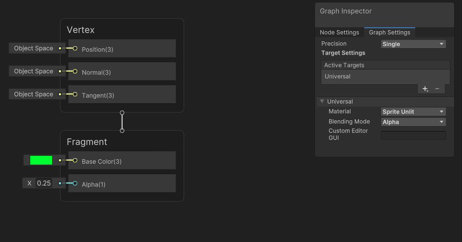 Shadergraph With Sprite Litunlit Causes Wrong Rendering Result In Gameview Unity Engine 