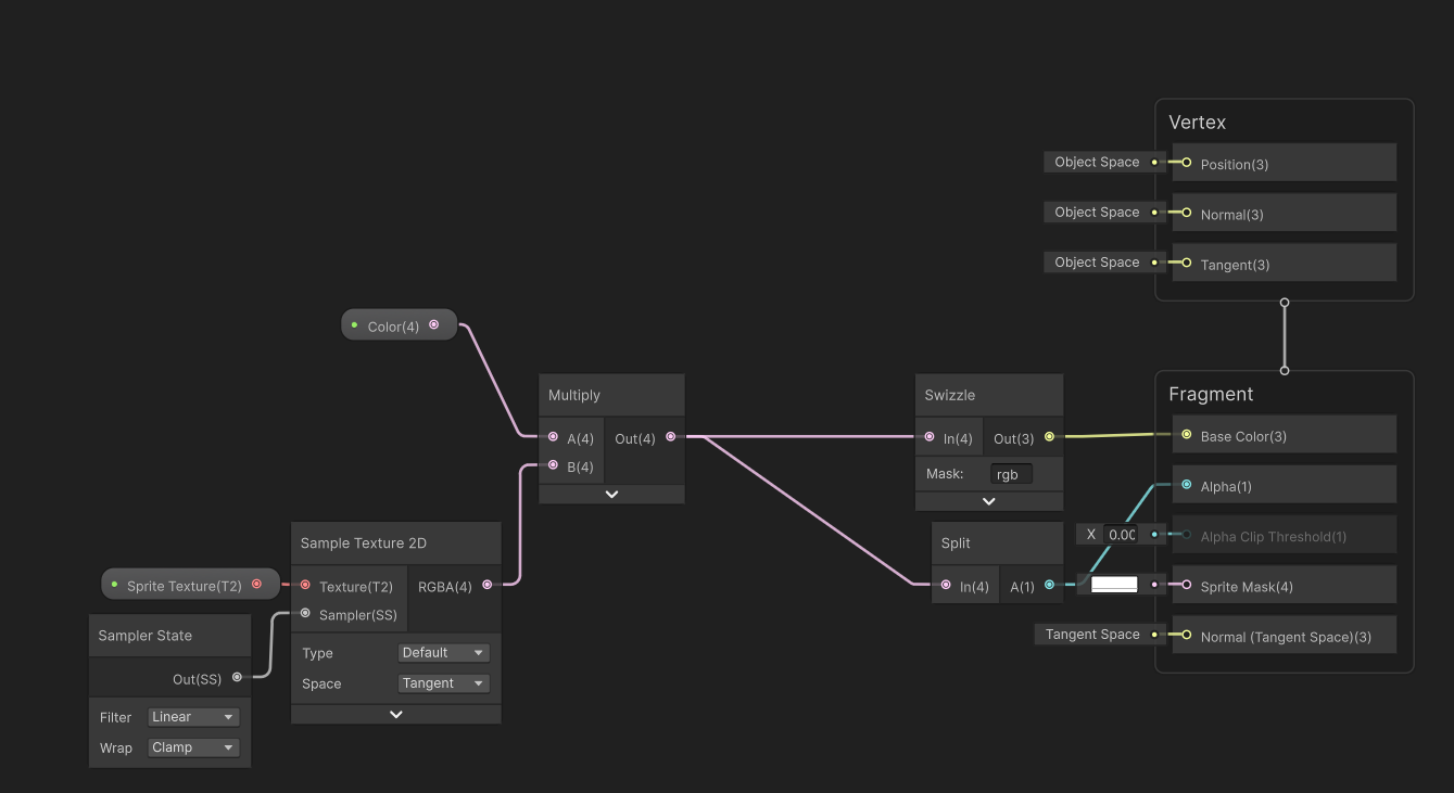 Per Particle Sorting In 2d With Custom Axis Using Vfx Graph And Urp Unity Engine Unity