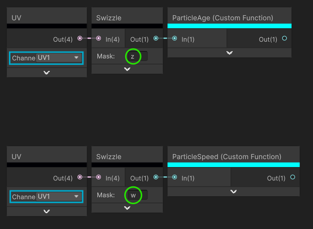 Shuriken Particles & Shader Graph - Technical Articles - Unity Discussions