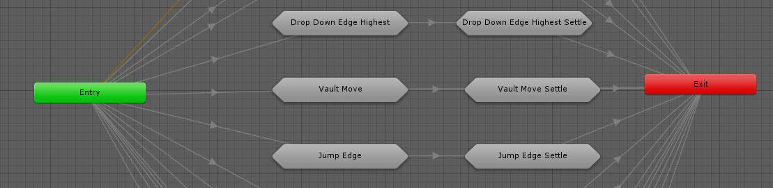 Animator / Mecanim Best Practices - Unity Engine - Unity Discussions