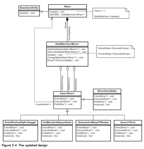 Implementing finite-state-machine AI. (C#) - Unity Engine - Unity Discussions