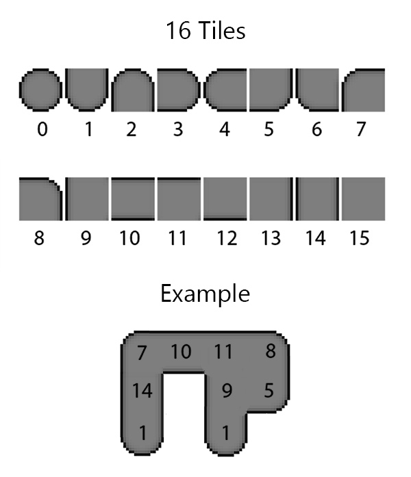 Tile transition Rule Tile improvement - corner-based rules - Unity Engine - Unity Discussions