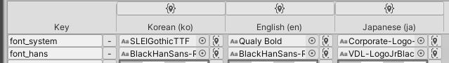 Issues With Font Localization Using Game Object Localizer Unity Engine Unity Discussions
