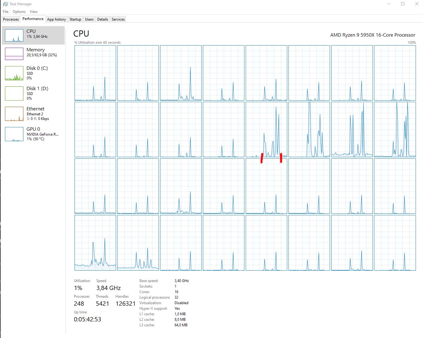 AMD 5950x and Unity (Mostly HDRP) - Unity Engine - Unity Discussions
