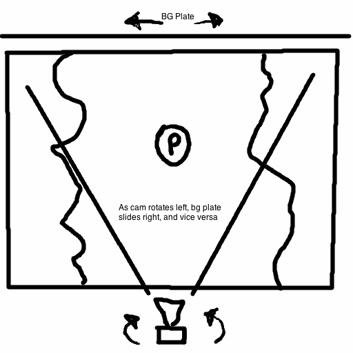 Faking 2d Parallax Effects In A 3d Environment Unity Engine Unity 9883