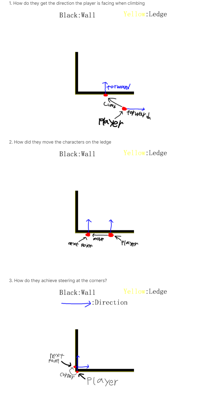 How To Implement Ledge Grab And Move Unity Engine Unity Discussions