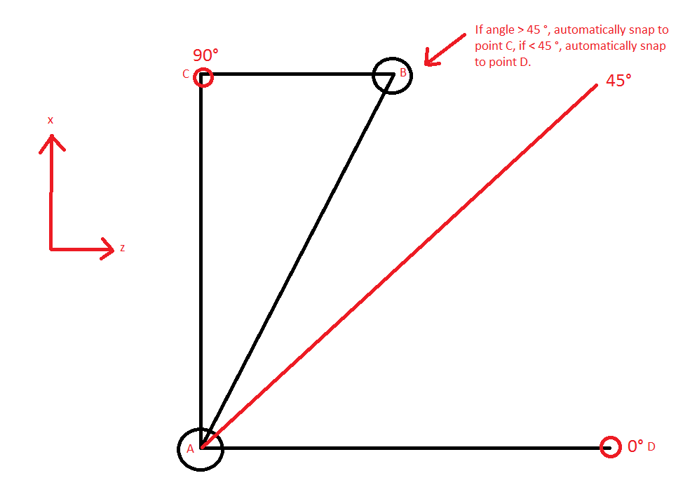 Automatically Snap To Axis If Angle Is More Or Less Than 45° Unity Engine Unity Discussions