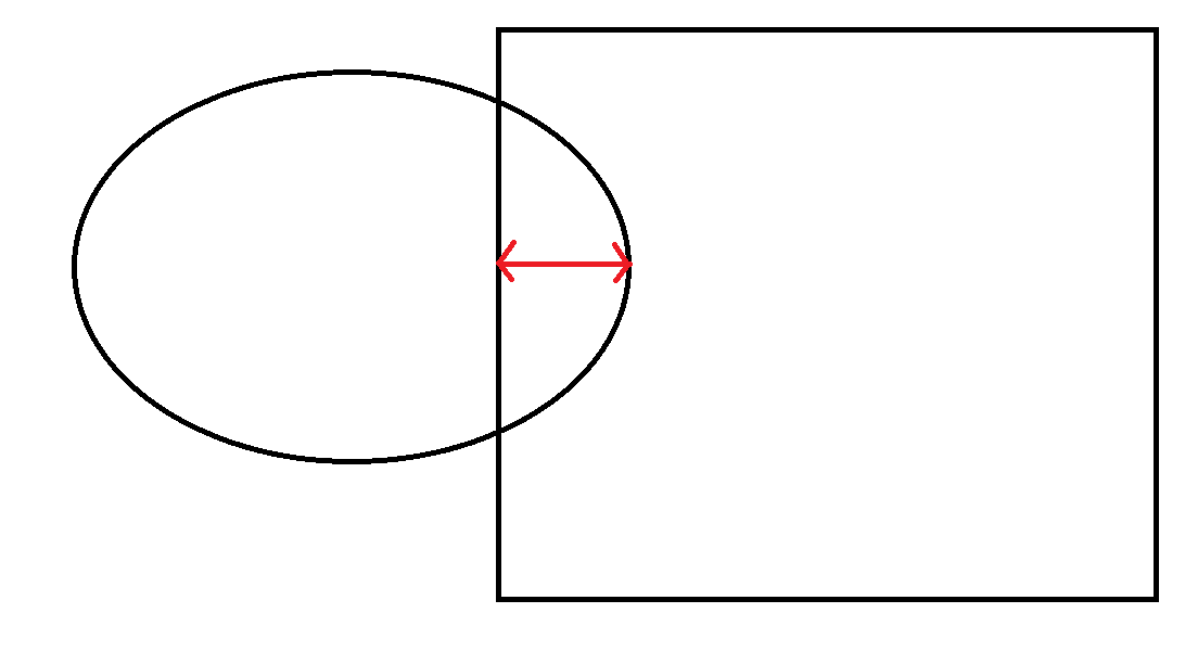 Distance Between Closest Points Of One Rigidbody That Overlaps Another Unity Engine Unity