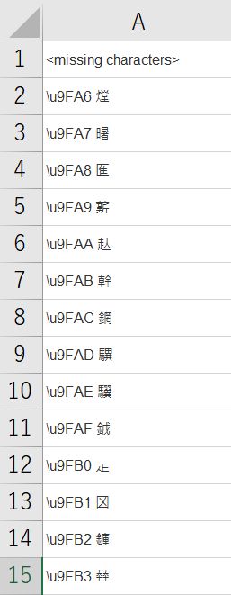 Missing chinese characters during font generation even though they ...