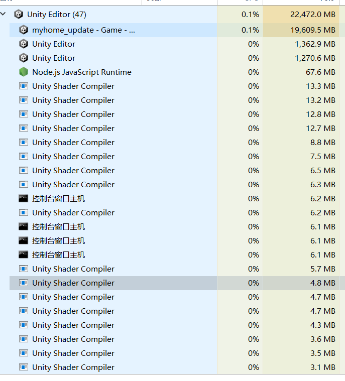 Why Does Unity Take Up So Much Memory Even When It Is Not Running Unity Engine Unity