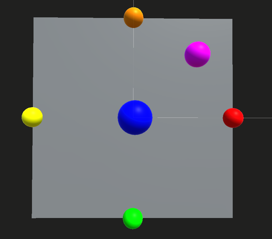 Quaternion Rotation to Vector3 Position (Orbit) - Unity Engine - Unity Discussions