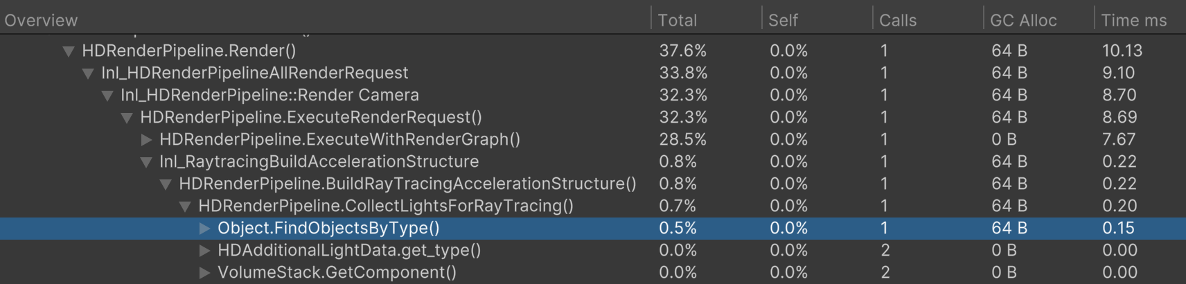 Extremely slow RayTracingBuiltAccelerationStructure - Unity Engine - Unity Discussions