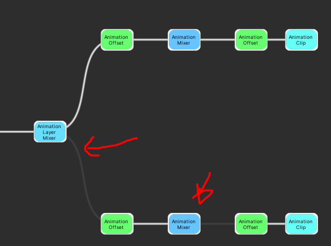 Mute Tracks or Add Animations to Instance of Playable from Script - Unity Engine - Unity Discussions