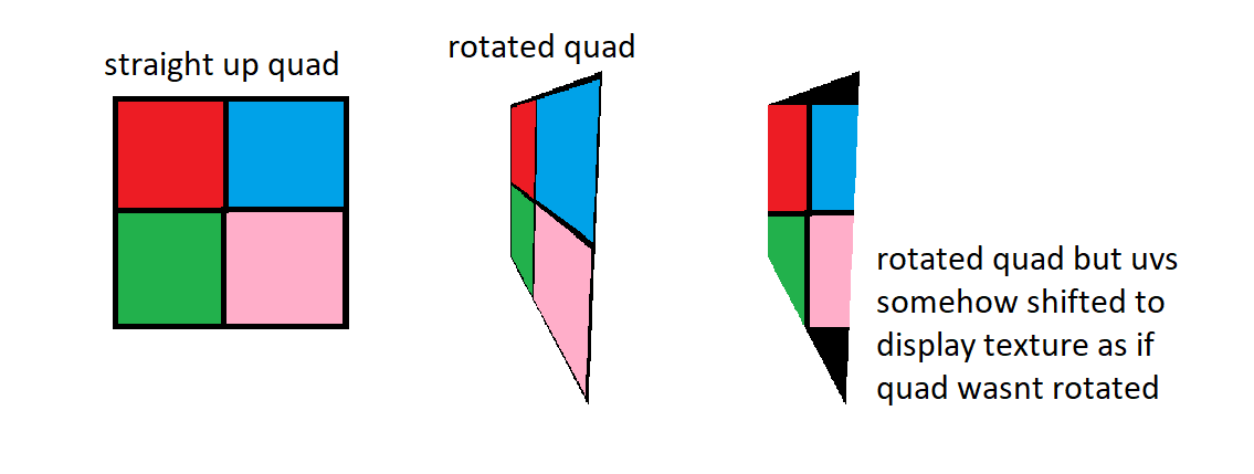 How to change uvs - to make texture ignore mesh rotation - Unity Engine - Unity Discussions