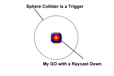 Raycast through a Trigger Collider doesn't work? - Unity Engine - Unity Discussions