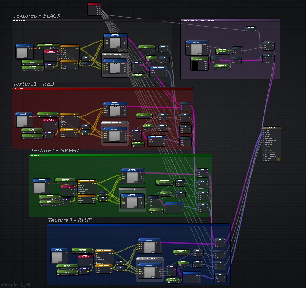 LeetSplat Vertex Color Texture Splat PBR Shader with Parallax (probuilder , amplify) - Community ...