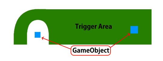 How to check if game object is in a trigger area - Unity Engine - Unity ...