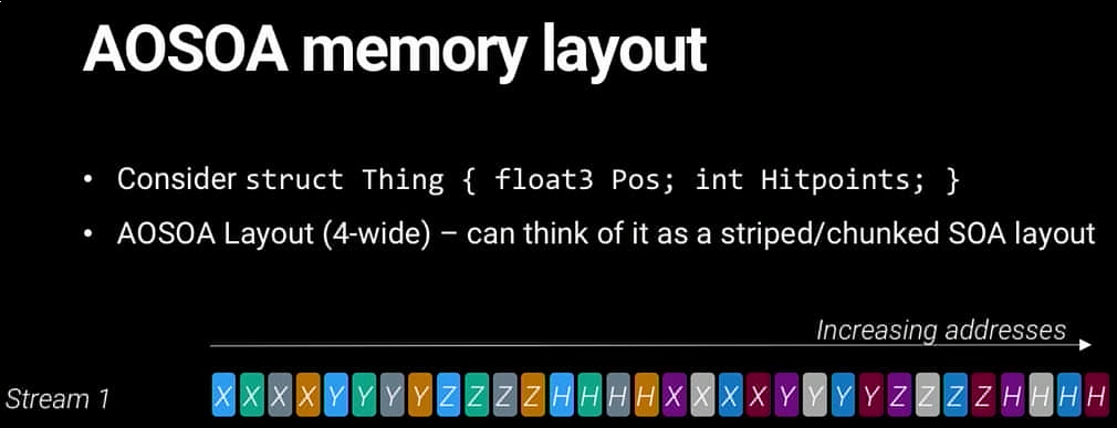 Is AOSOA 'better' than SoA? - Unity Engine - Unity Discussions