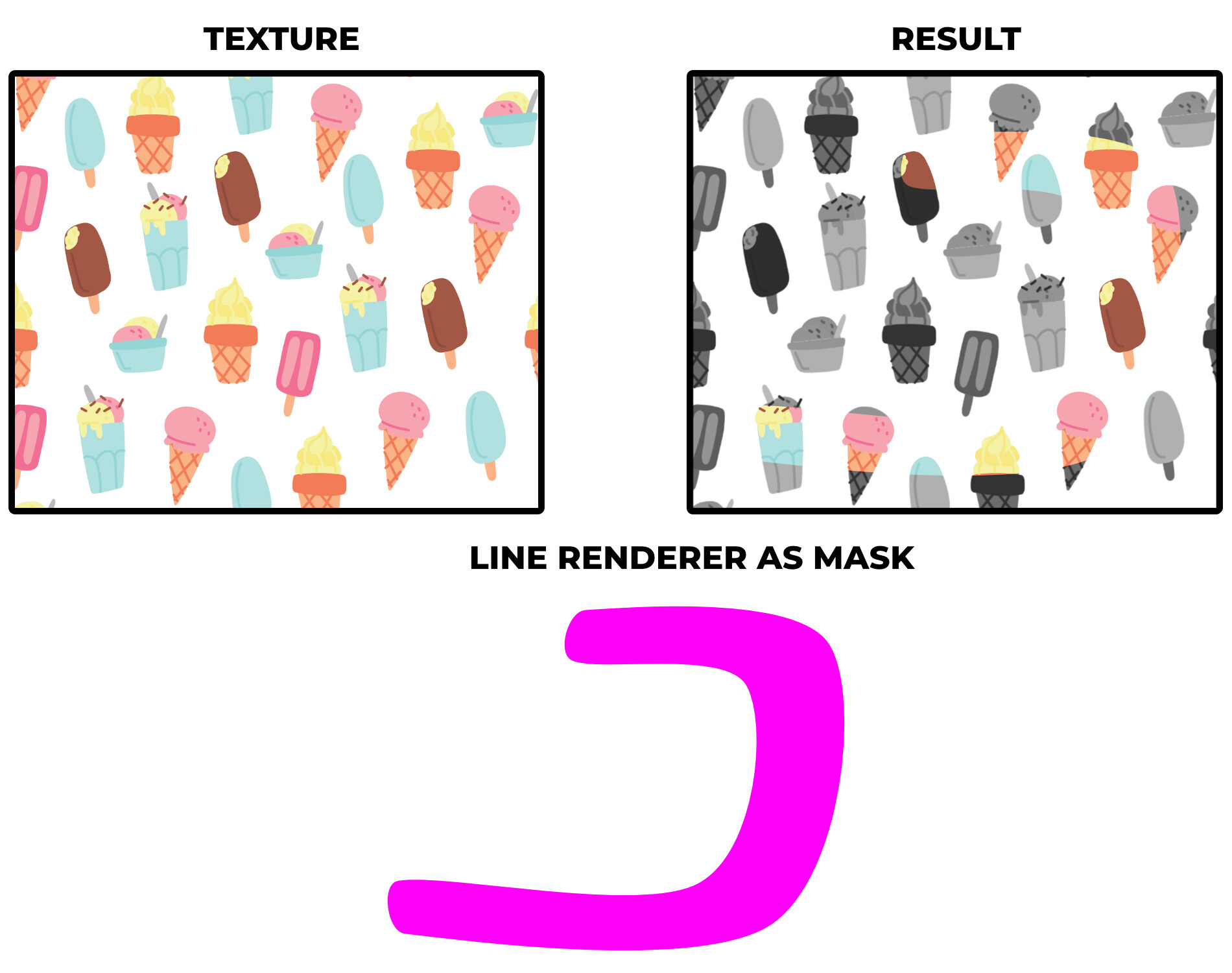 How to draw a mask? - Unity Engine - Unity Discussions