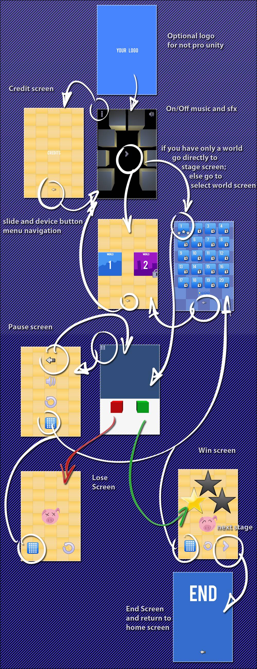 Mobile Menu Starter Kit - Community Showcases - Unity Discussions