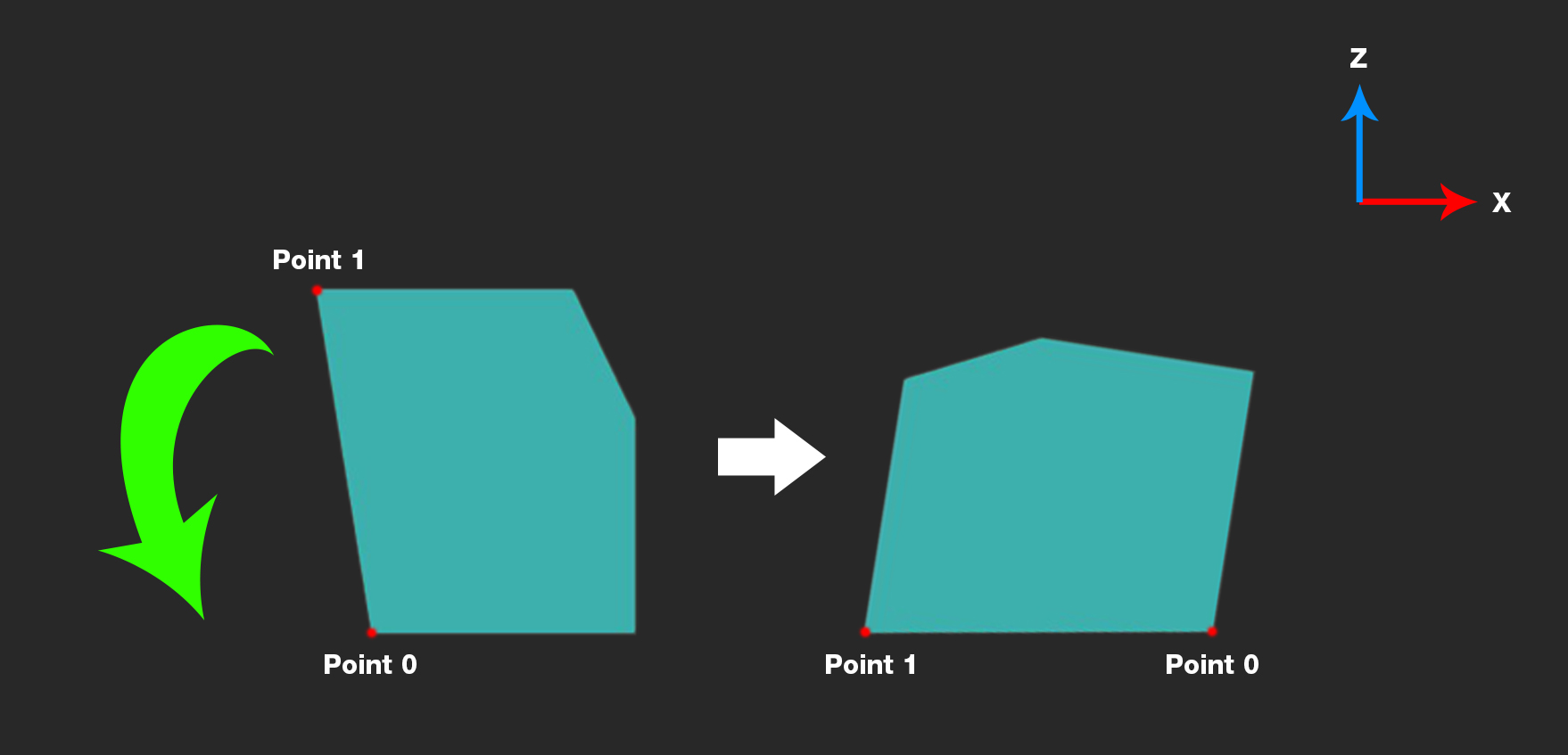 Rotate GameObject so it aligns one edge of polygon mesh to horizontal axis - Unity Engine ...