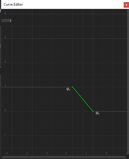 Particle Force Field What Does Bottom Scale Means In Curve Editor Unity Engine Unity 3057