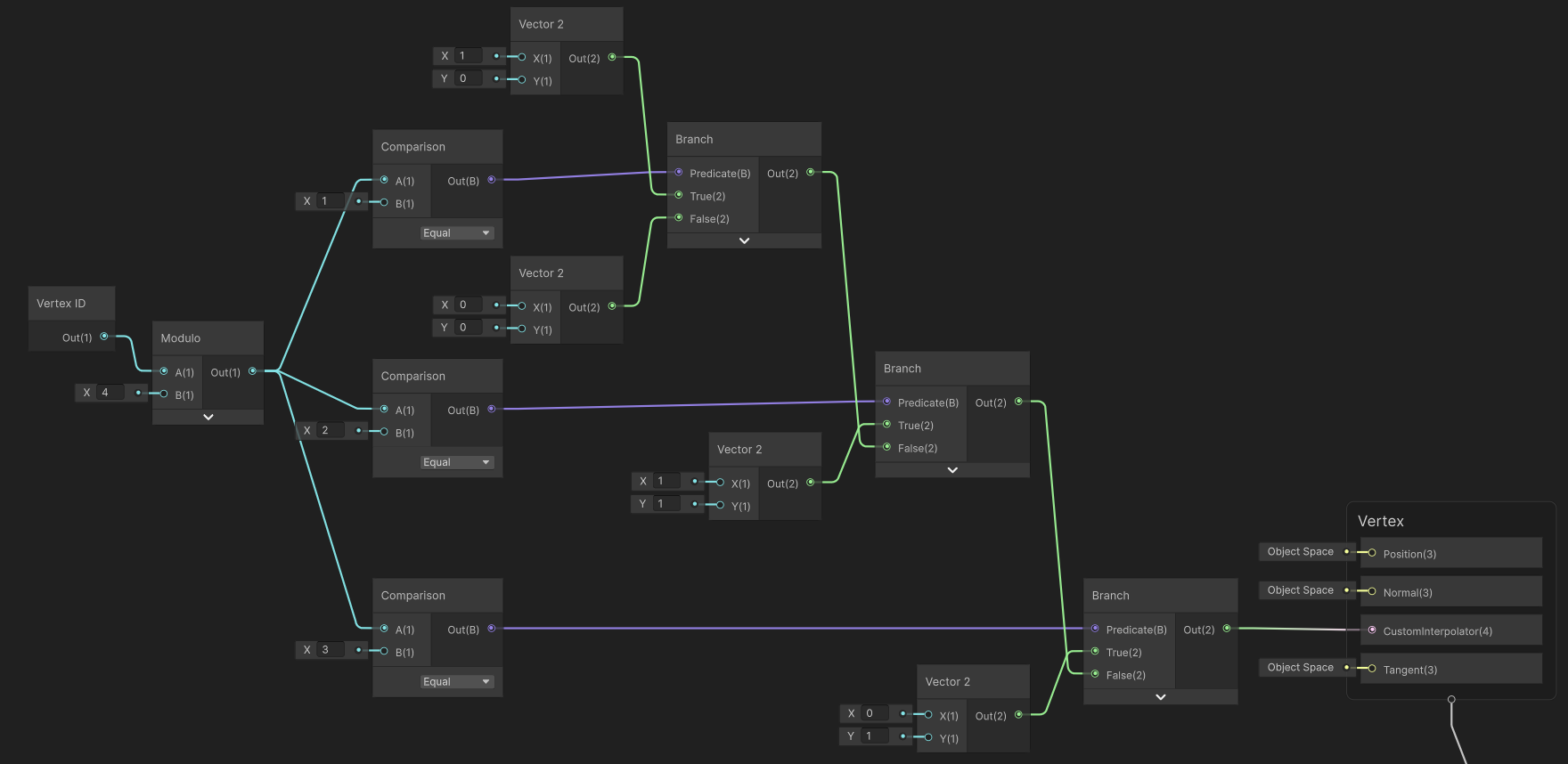 How to get UV of current sprite instead of entire sprite sheet for Shader Graph? - Unity Engine ...