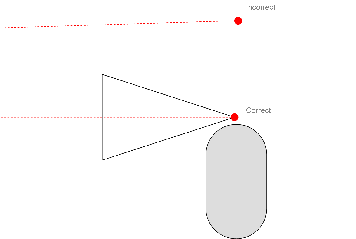 Raycast from Camera sometimes appearing above camera - Unity Engine ...