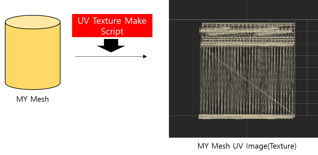 Is There A Way To Create A Mesh Uv Image In Runtime Unity Engine Unity Discussions 
