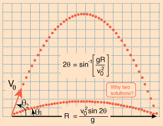 Physics trajectory help... - Unity Engine - Unity Discussions
