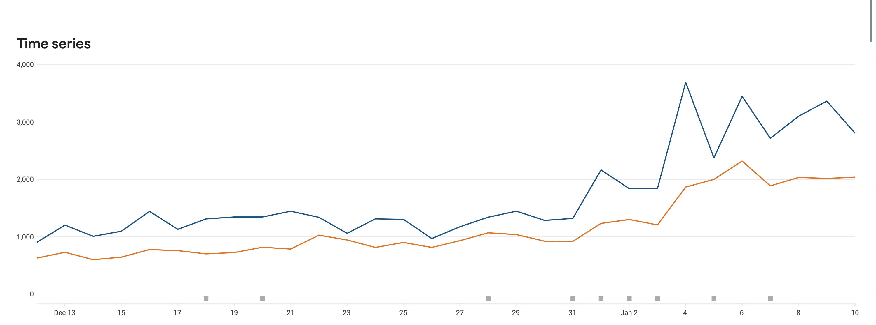 What is "Input dispatching timed out" and how to solve it? - Unity Engine - Unity Discussions