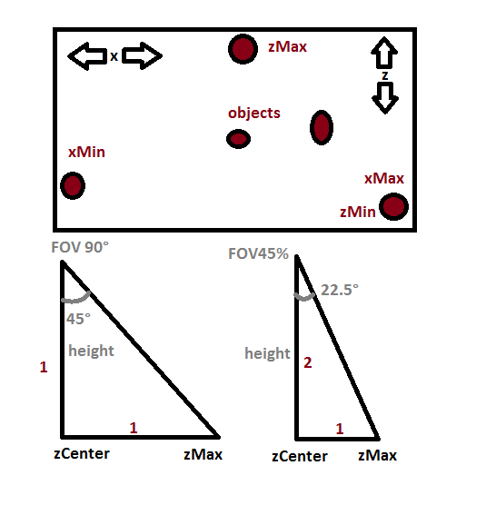 Smooth follow camera keeping track of multiple target - Unity Engine ...